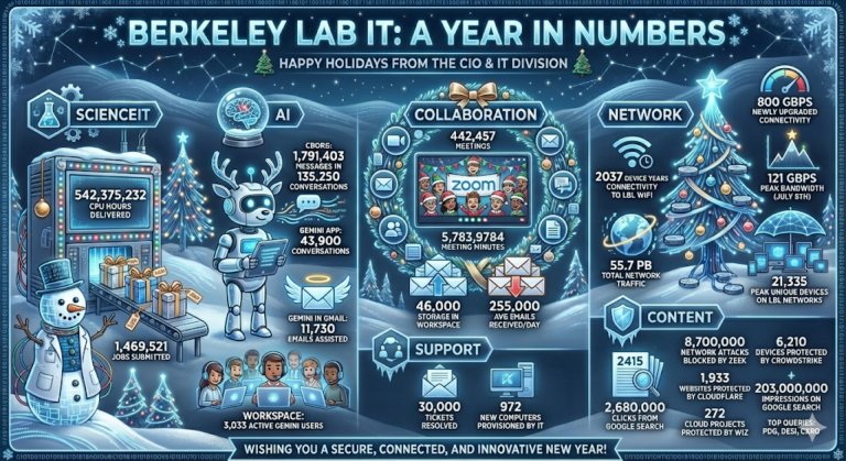 IT Holiday Infographic: An AI Experiment in Text Drift